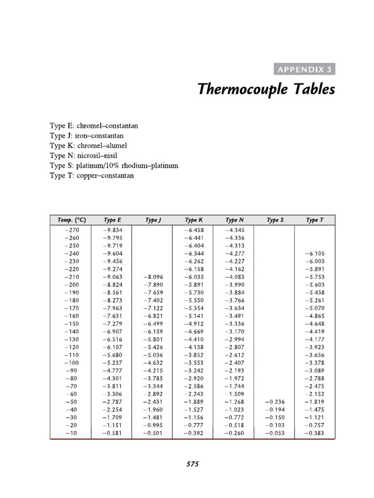 Thermocouple Tables | PDF