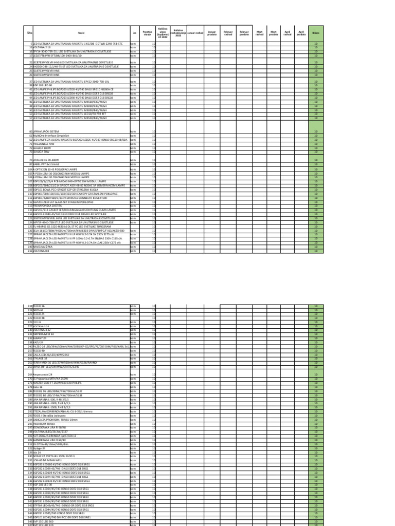 Excel Zadaci 0.2. | PDF