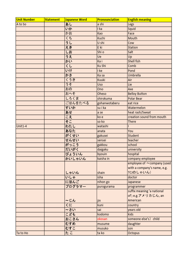 Japanese Vocabs | PDF