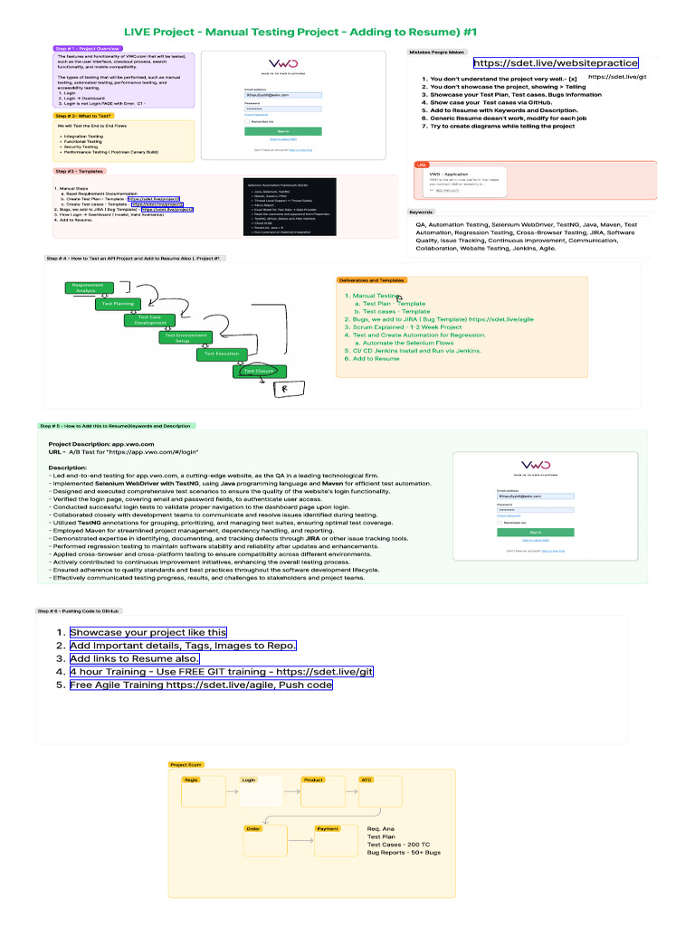 LIVE Project - Manual Testing Project - Adding To Resume) #1 | PDF ...