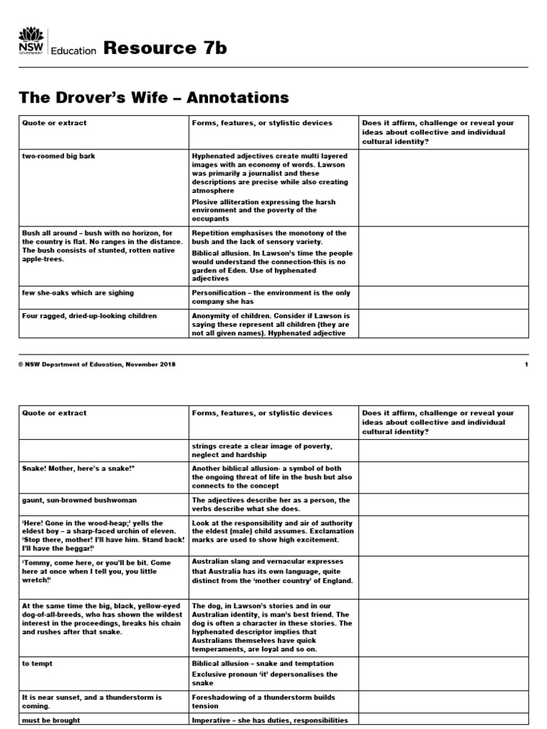 Annotations of The Drover's Wife | PDF | Language Arts & Discipline ...
