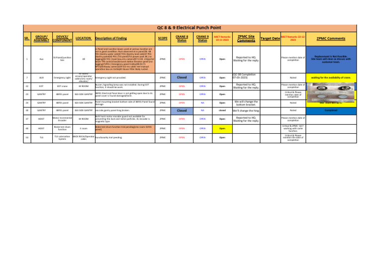 Mict Electrical | PDF | Equipment | Manufactured Goods