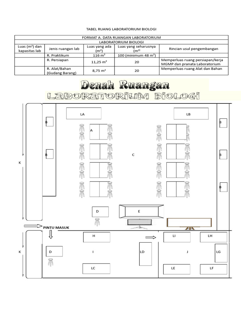 Denah Ruangan Lab. Biologi 1.Docx | PDF