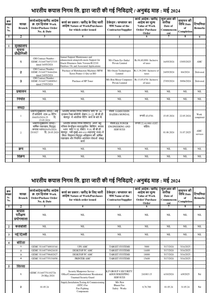 MSP of Long Staple Cotton | PDF