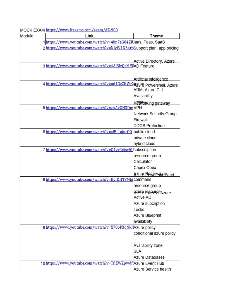 Azure Path Certification | PDF | Microsoft Azure | Cloud Computing