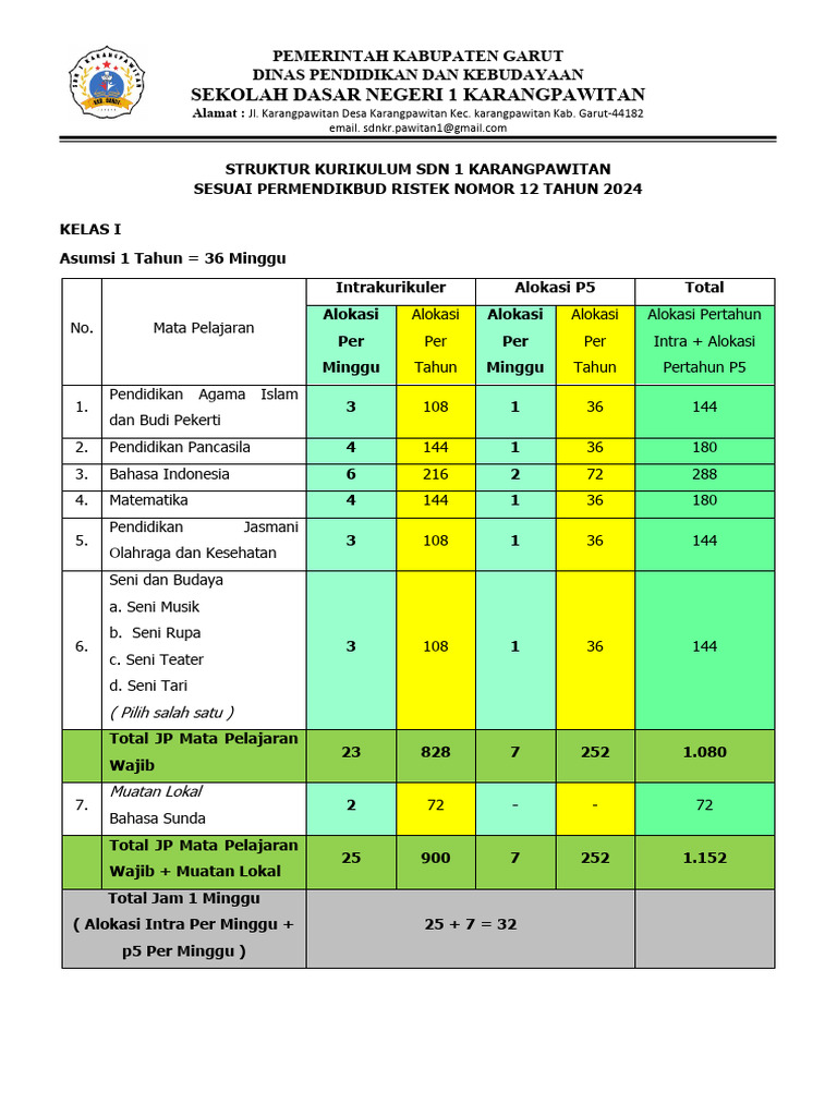 Struktur Kurikulum SDN 1 Karangpawitan | PDF