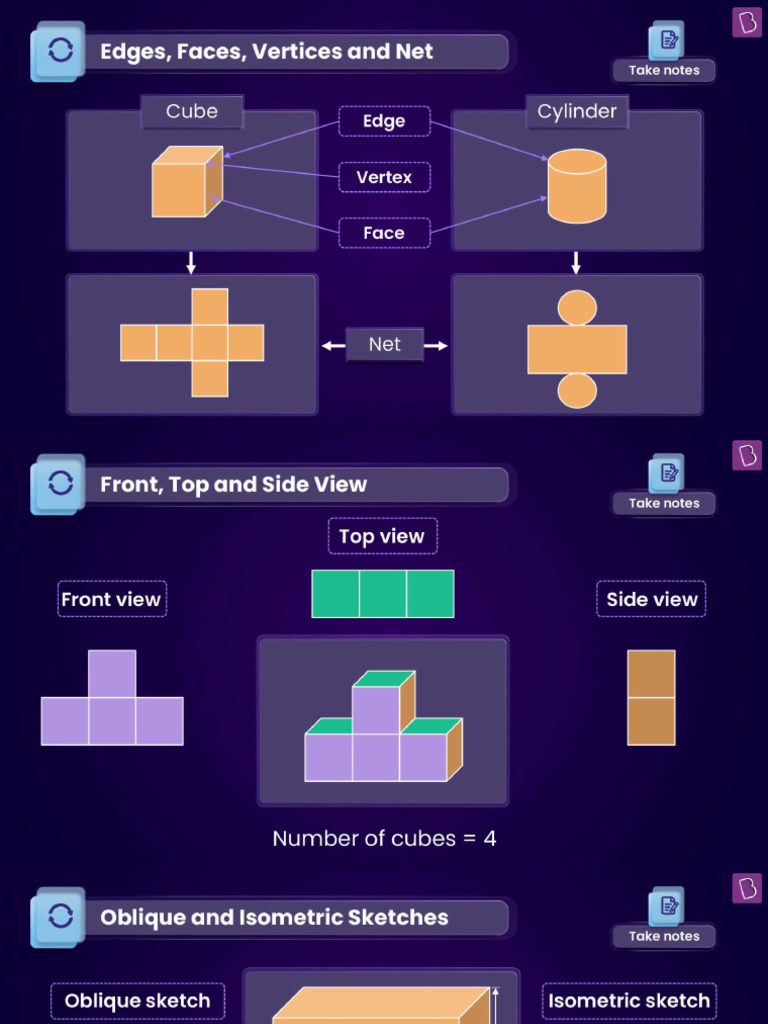 Visualising Solid Shapes Olympiad Pdf