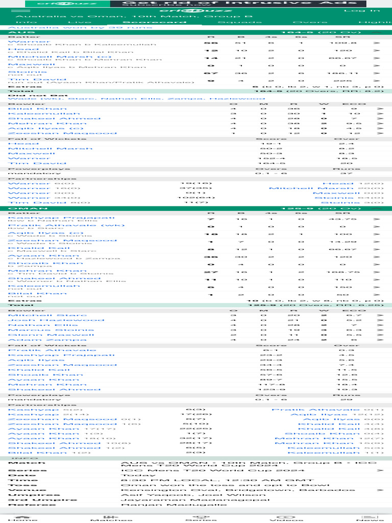 Cricket Scorecard - Australia Vs Oman, 10th Match | PDF | Cricket ...