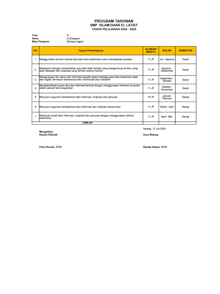Format Prota & Prosem Kelas 8 | PDF