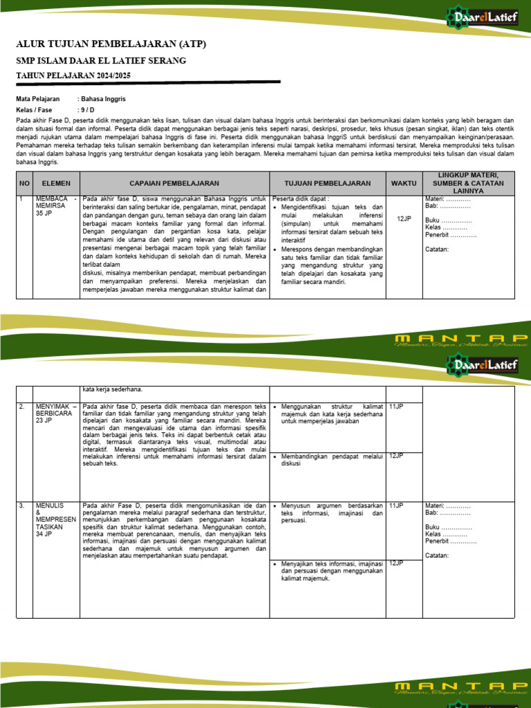 CP-ATP Kelas 9 Bahasa Inggris | PDF