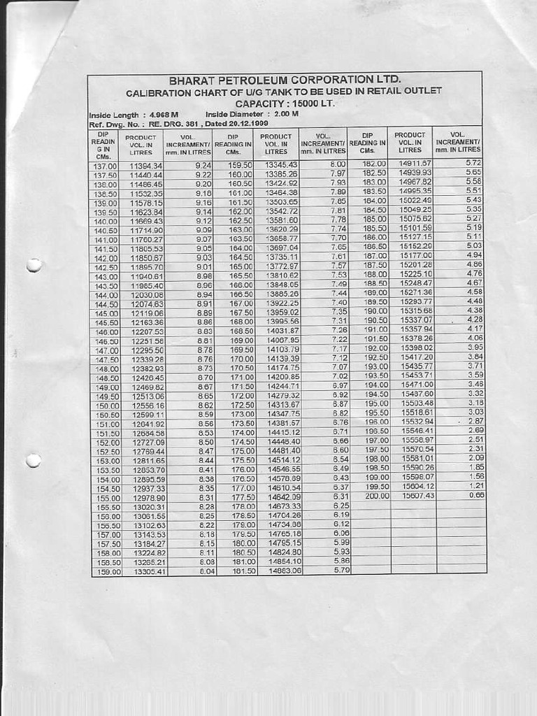 Dip Chart 15 KL | PDF