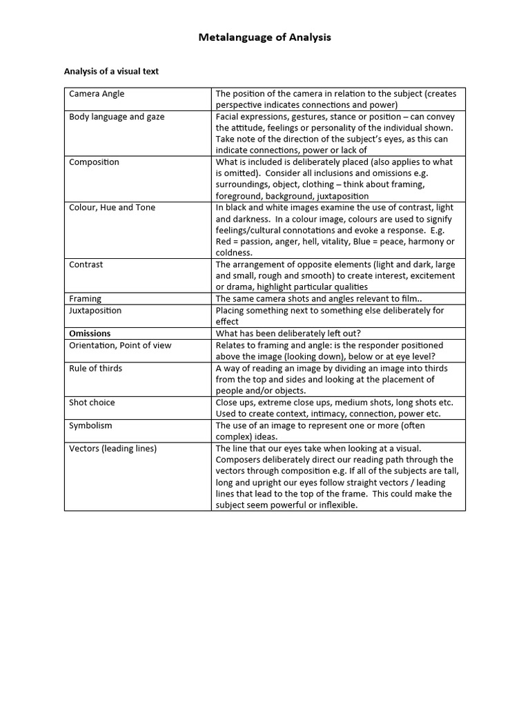 Metalanguage of Analysis | PDF | Sentence (Linguistics) | Clause
