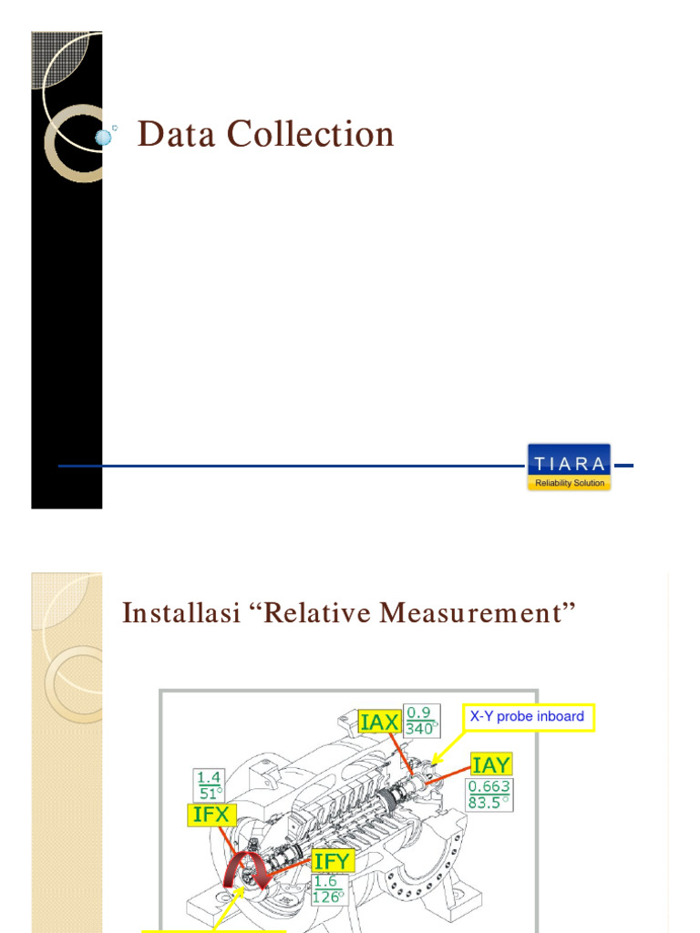 3b Data Collection (Compatibility Mode) | PDF