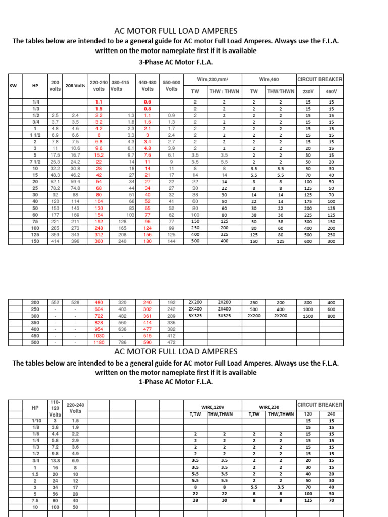 Motor Sizing of Breaker, Contactor and Overload | PDF | Electrical ...