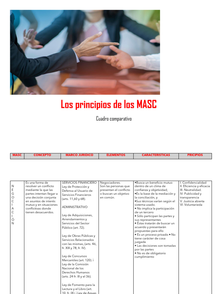 Cuadro Comparativo Masc | PDF | Mediación | Arbitraje