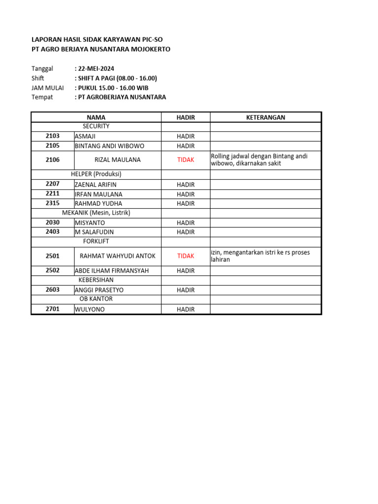 Laporan Sidak 22 Mei 2024 | PDF