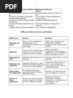 Joinder Chart | PDF | Joinder | Federal Rules Of Civil Procedure
