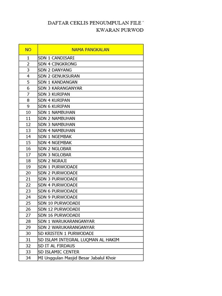 Ceklis Tari Per 1 Mei | PDF