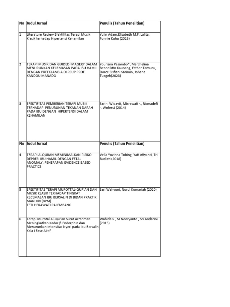 Terapi Musik dan Murotal untuk Ibu Hamil | PDF | Sains & Matematika