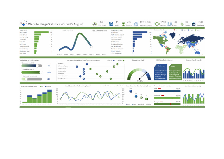 Dashboard Template Pdf