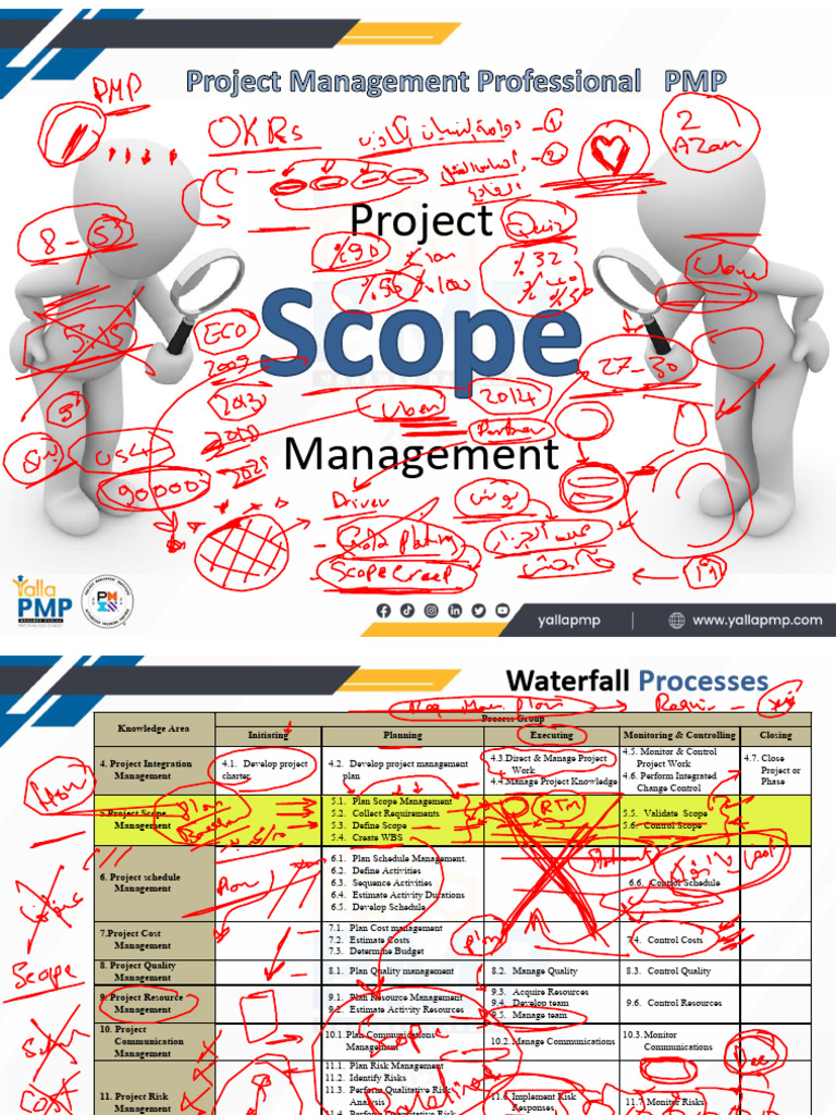 5. PMP-Scope-Annotated | Download Free PDF | Project Management | Agile Software Development