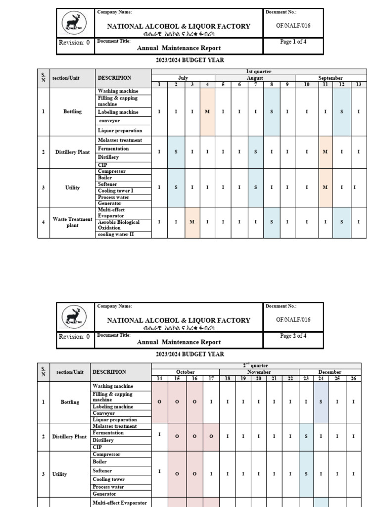 Annual Maintenance Plan | PDF | Distillation | Industrial Processes