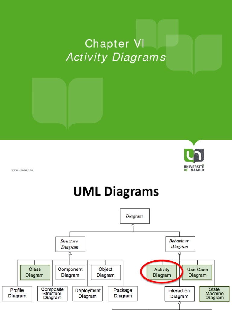 07-ActivityDiagram | PDF | Computer Programming | Systems Engineering