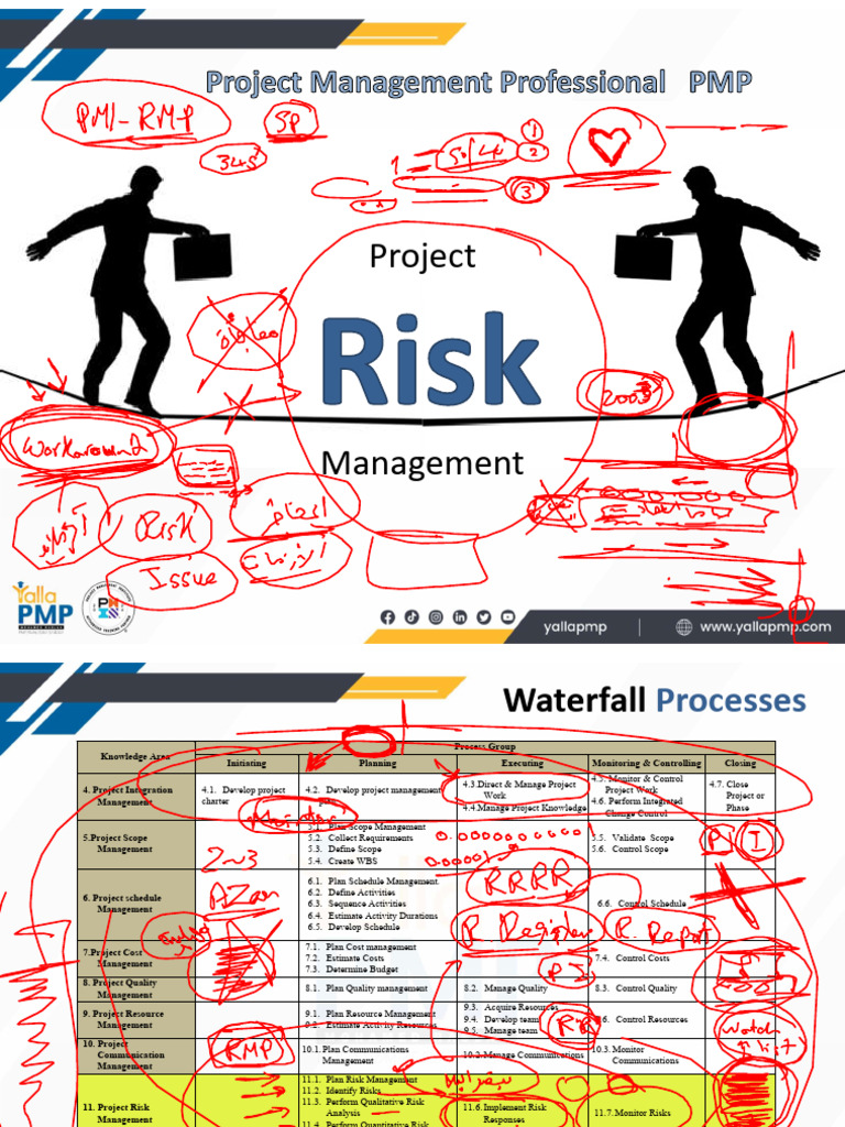 PMP-Risk-Annotated-1 | PDF | Risk | Risk Management