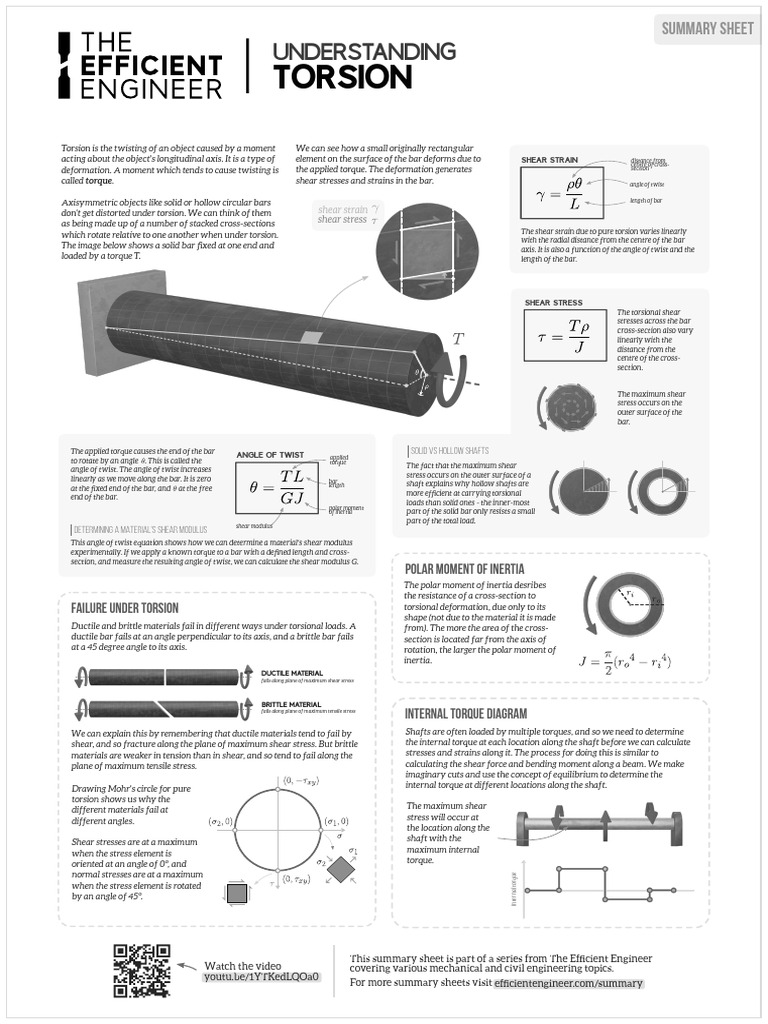 Summary Torsion Rev1 Print | PDF | Stress (Mechanics) | Building ...
