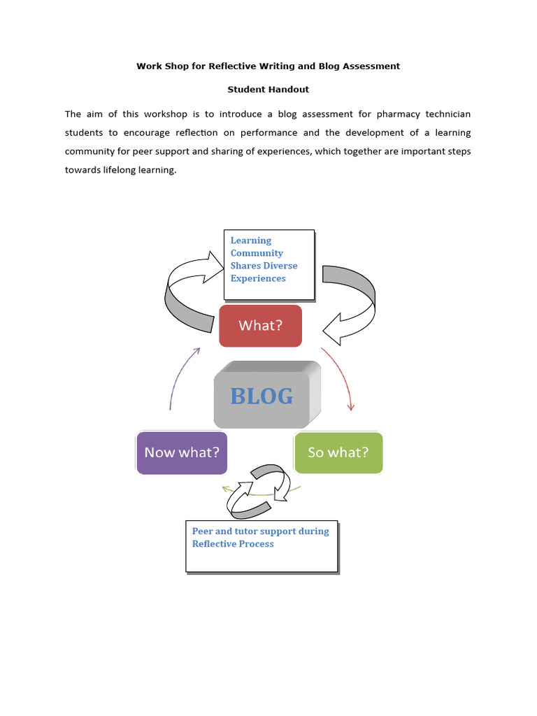 Work Shop For Reflective Writing and Blog Assessment 2 | PDF | Learning ...