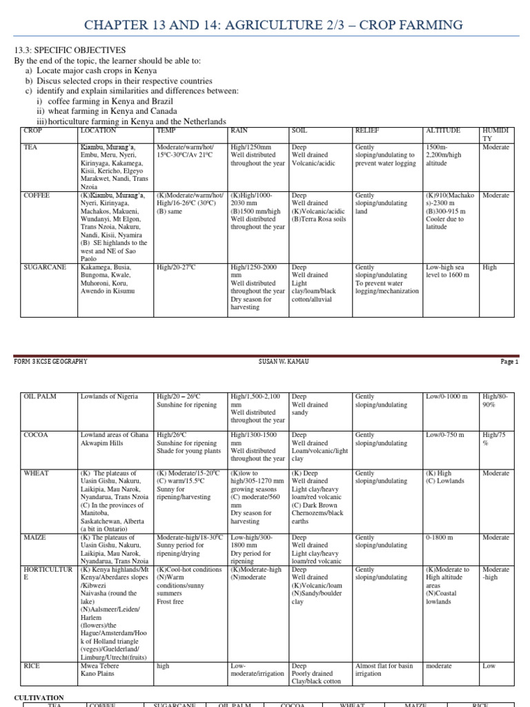 KCSE Geography: Crop Farming Guide | PDF | Cattle | Pastoralism