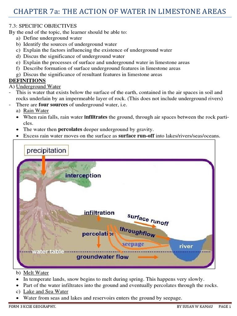 Chapter 7 Underground Water The Action of Water in Limestone Areas ...