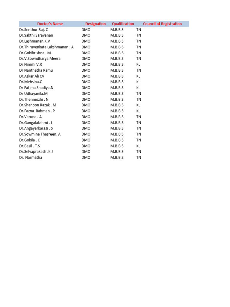 DMO Doctors List with Departments | PDF | Educational Stages | Health ...