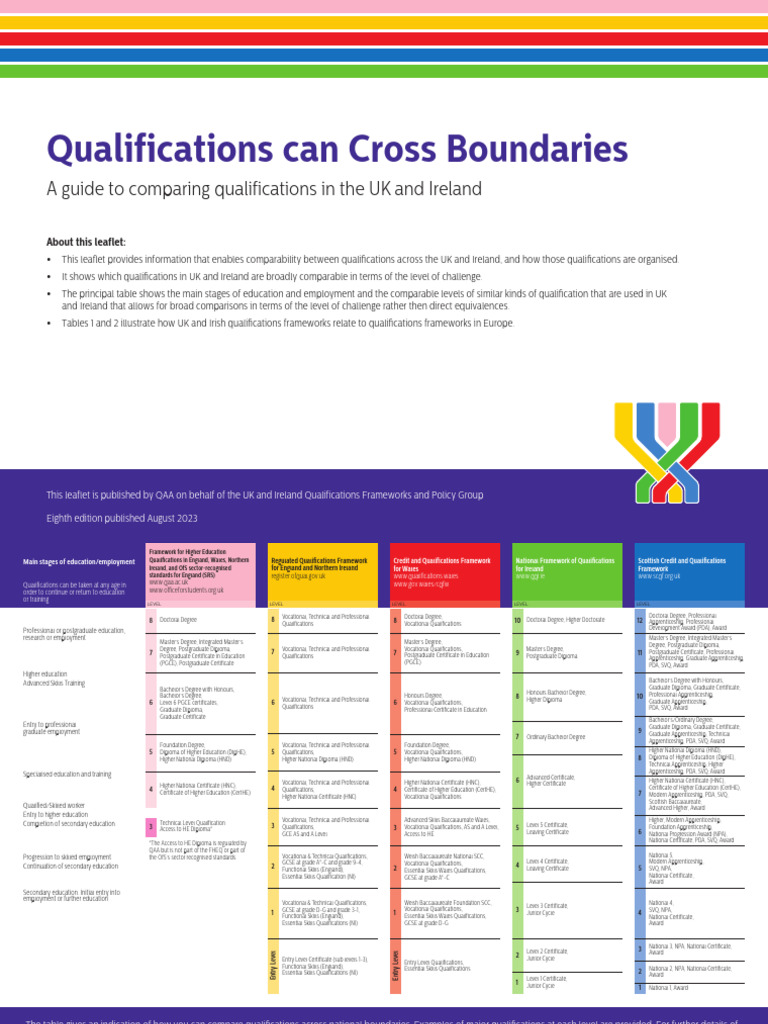 qualifications-can-cross-boundaries | Download Free PDF | Academic Degree | Diploma
