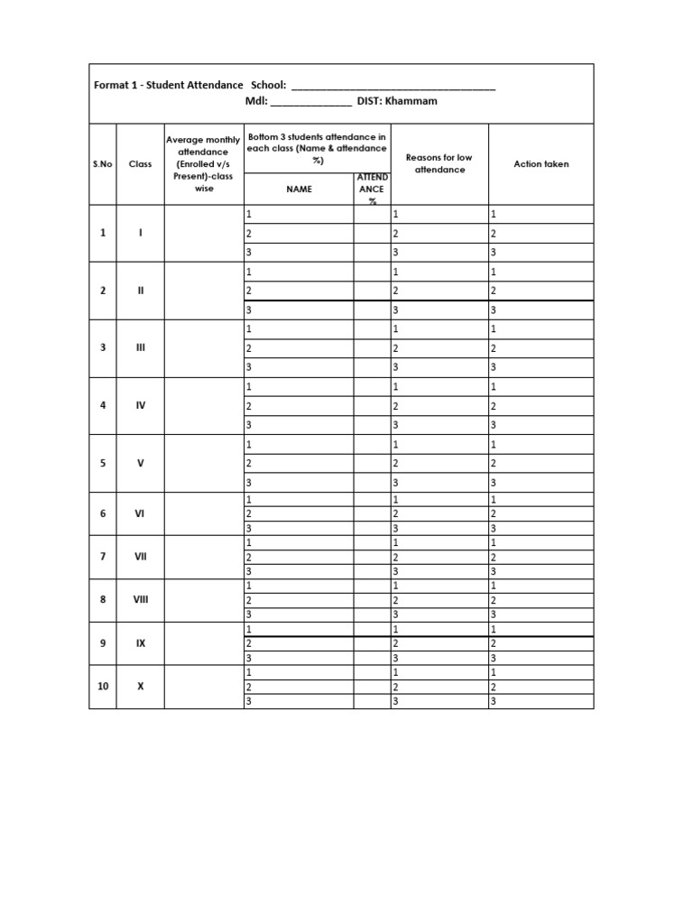 Formating | PDF | Teaching | Behavior Modification