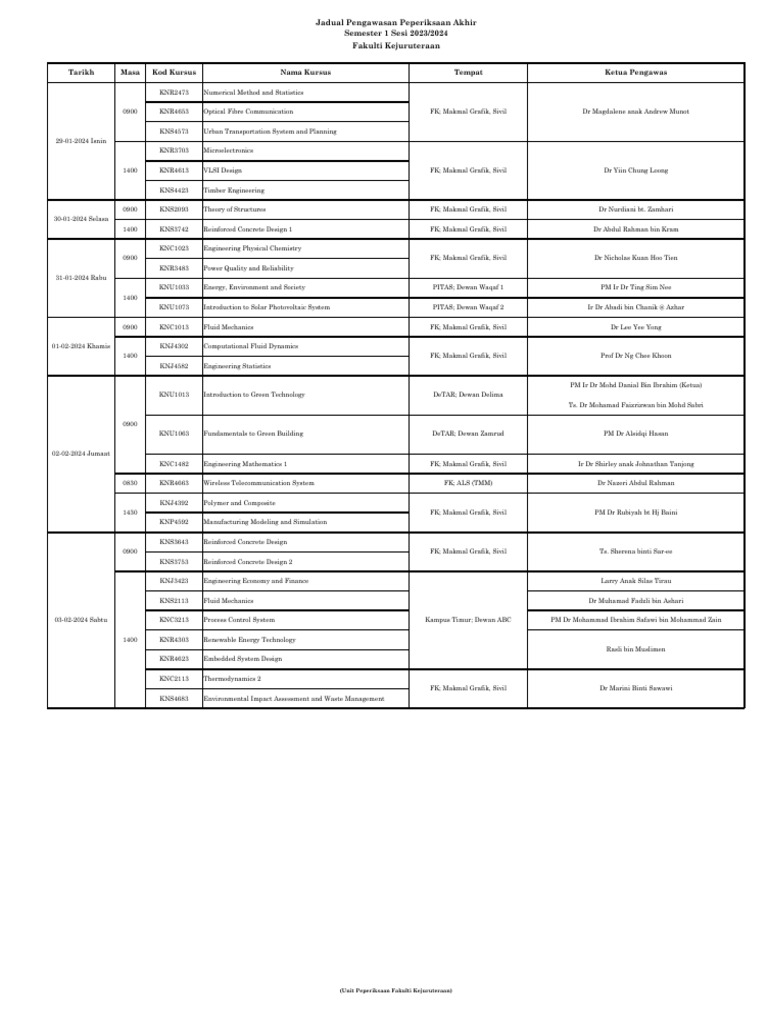 UPFK Jadual Pengawasan Peperiksaan Akhir Semester 1 Sesi 2023 2024 (Ketua Pengawas) | PDF ...
