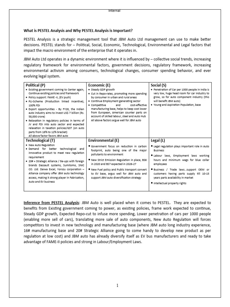 Pestel And Porter 5 Forces Analysis Pdf Business Economies