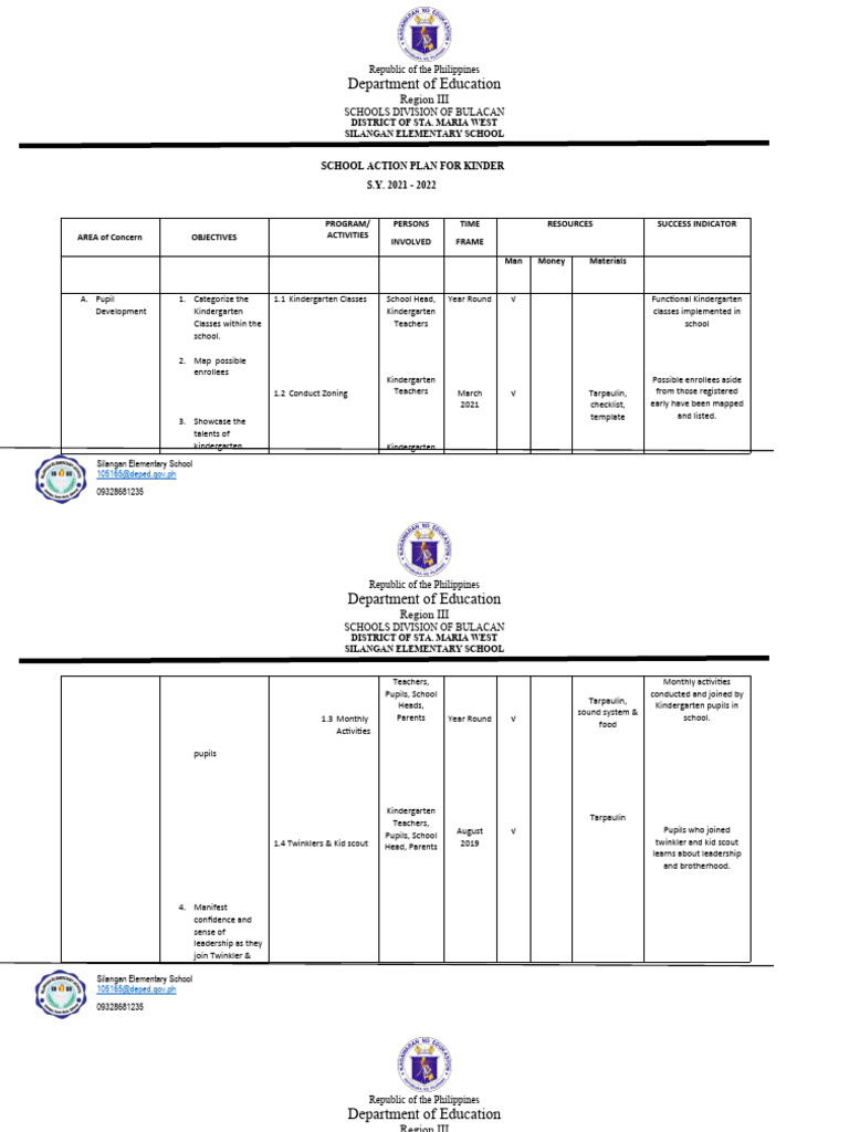 Action Plan in Kindergarten-Analyn C. Espano | PDF | Kindergarten ...