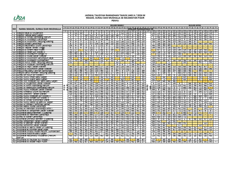 Jadwal Tausiah Ramadan 1445 H | PDF | Islamic Ethics | Islamic Theology