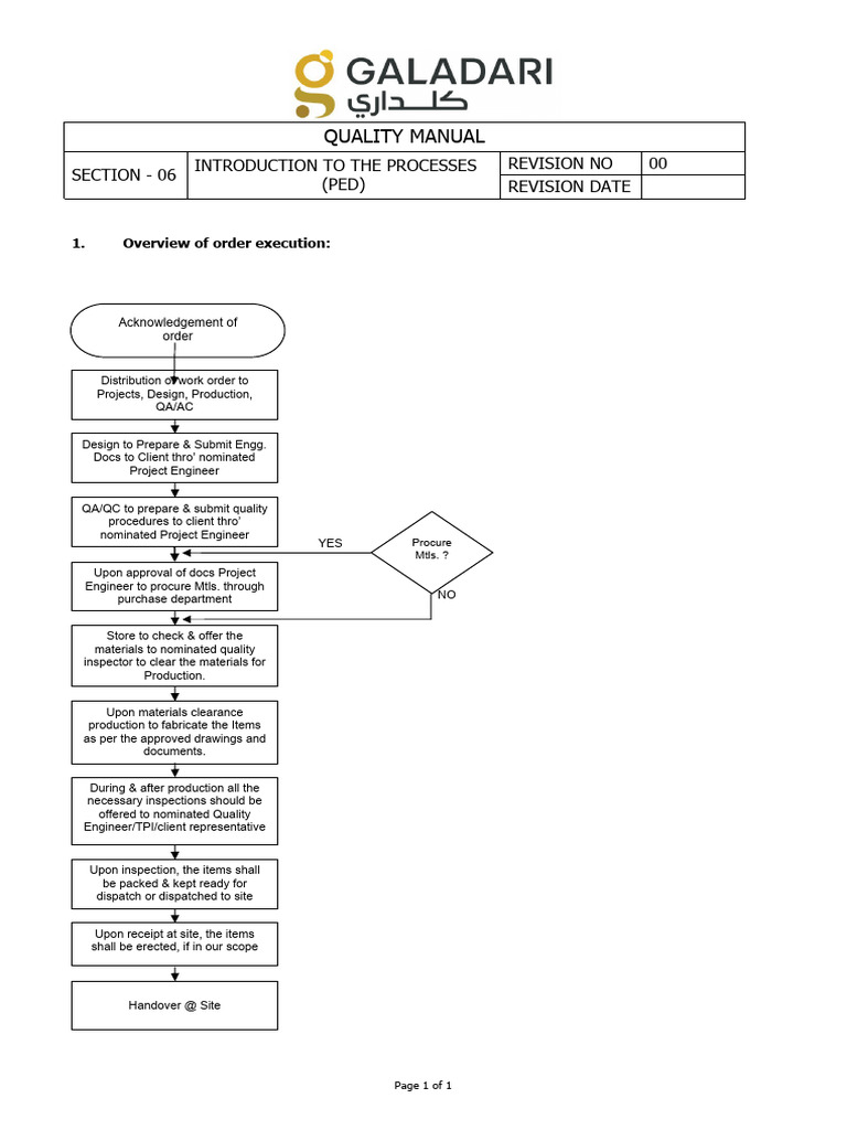 06 A2 Introduction To The Processes - Rev.10 | PDF | Business | Computers