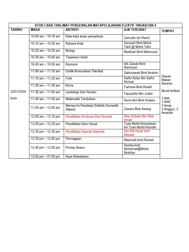 Atur Cara Taklimat Pengenalan Matapelajaran Elektif Tingkatan 4 | PDF