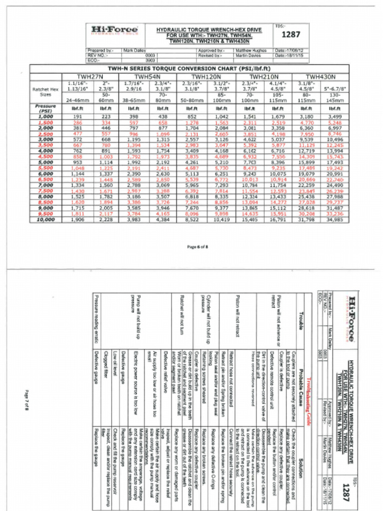 Hi force torque wrench | PDF