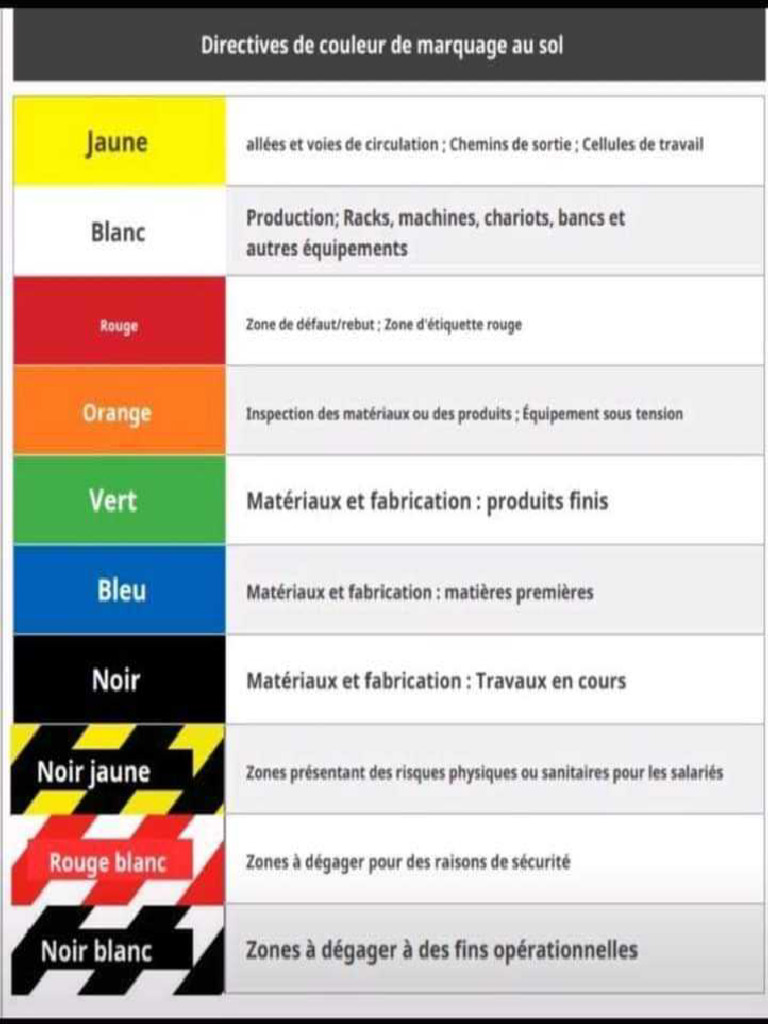 Marquage au sol | PDF