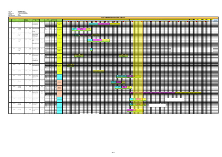 Manpower Schedule Include & Daily Rept - (Date, 36 Oct 2021) Doc - Mst ...
