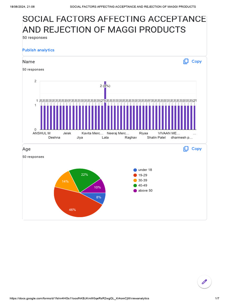 Social Factors Affecting Acceptance and Rejection of Maggi Products ...