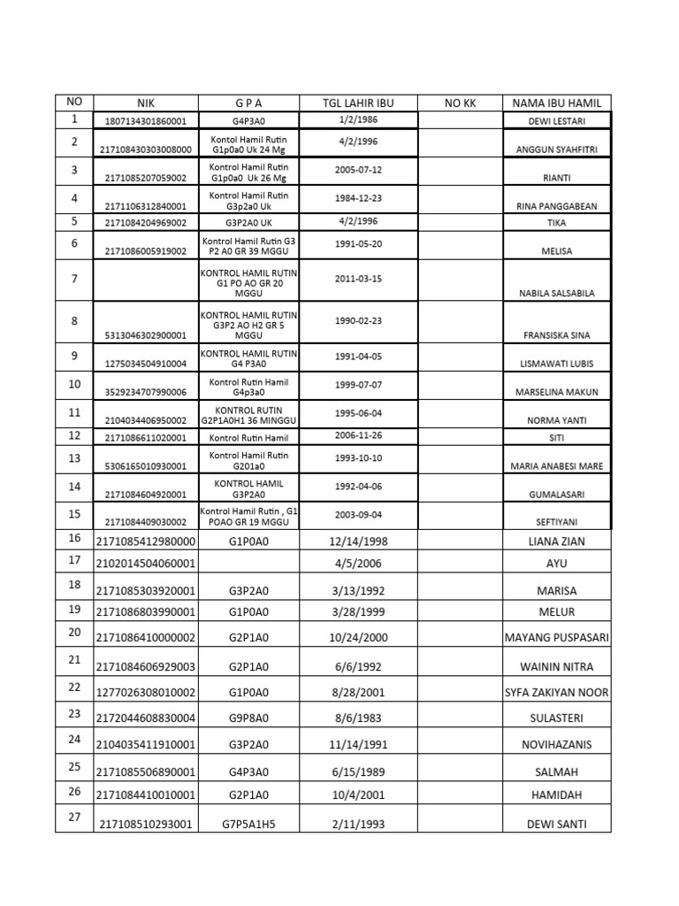 Format Unt Eppgbm | PDF