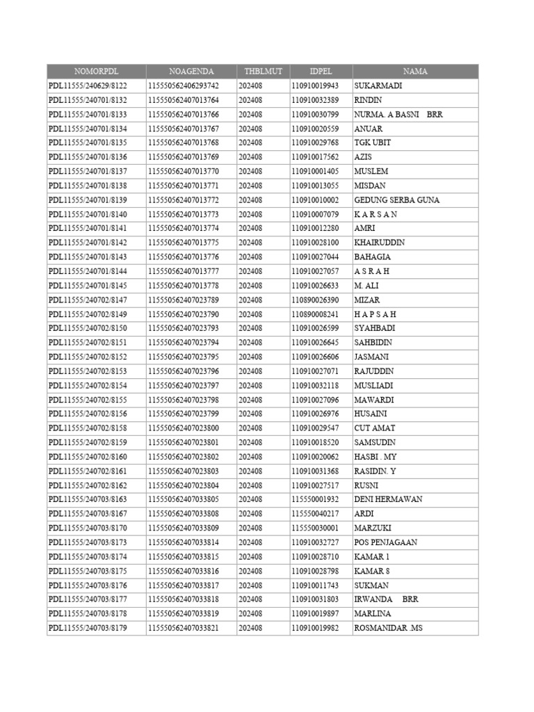 ASPx Grid View 1 | PDF