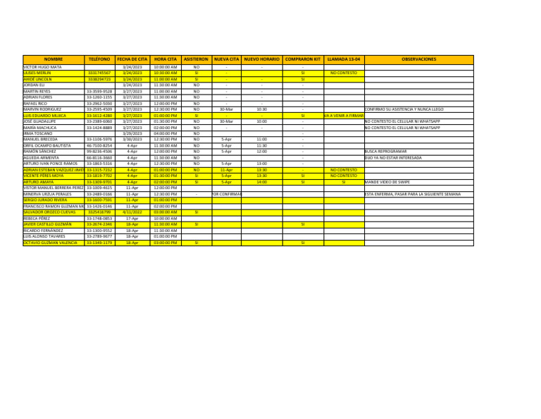 Proyecto 500 Listado | PDF