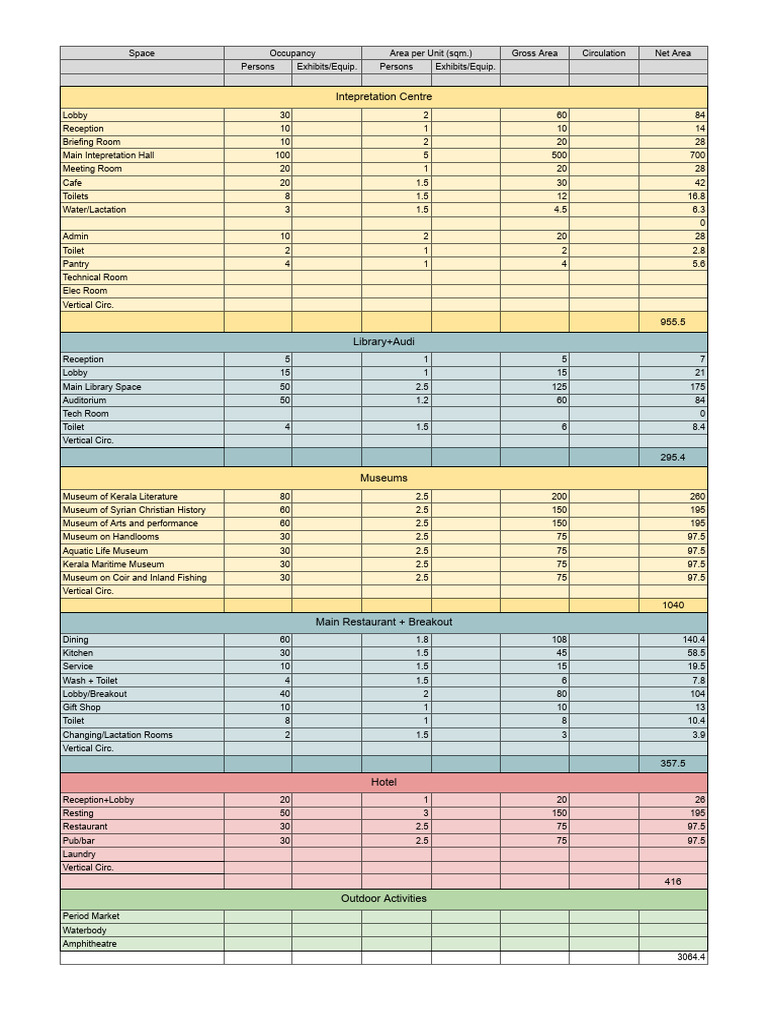 Space Programming | PDF | Restaurants | Buildings And Structures