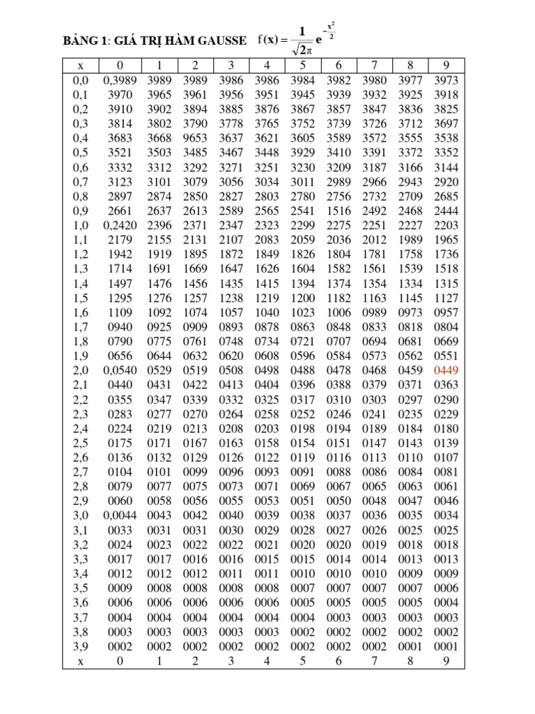 Cac bang phan phoi xac suat | PDF
